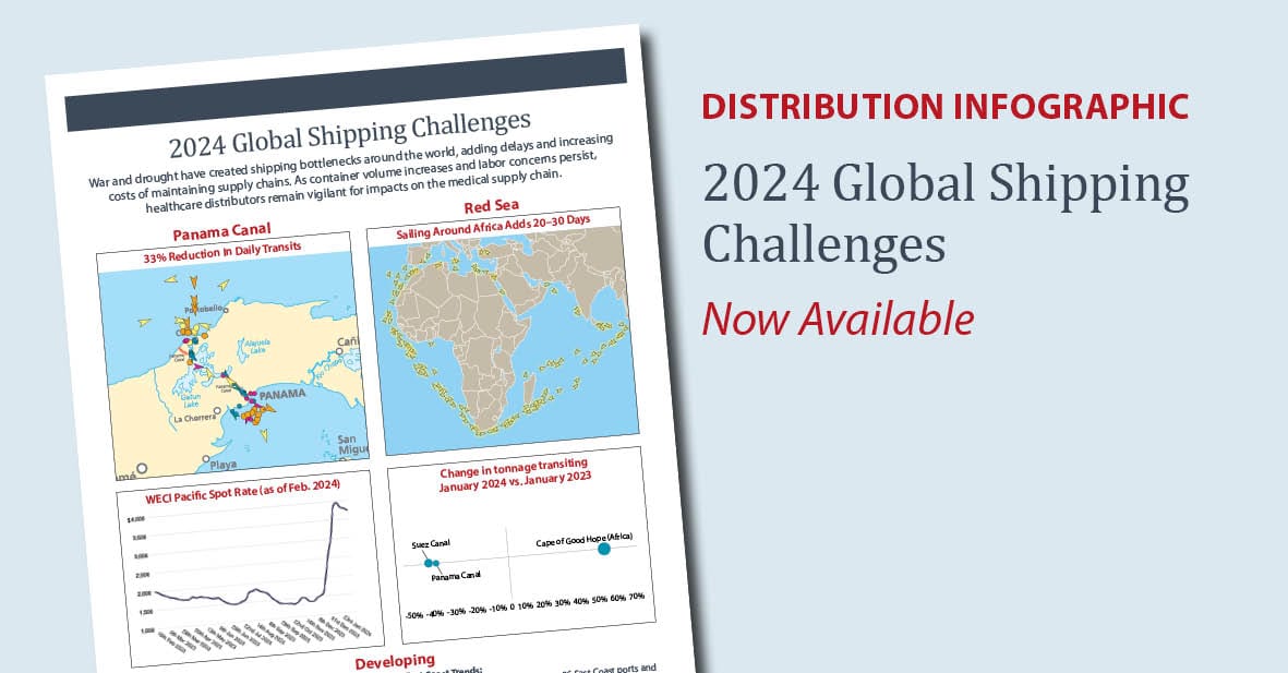 2024 Global Shipping Challenges